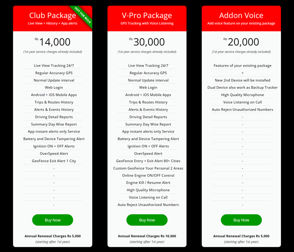 Car Tracker Pricing - E-Tracking Solutions