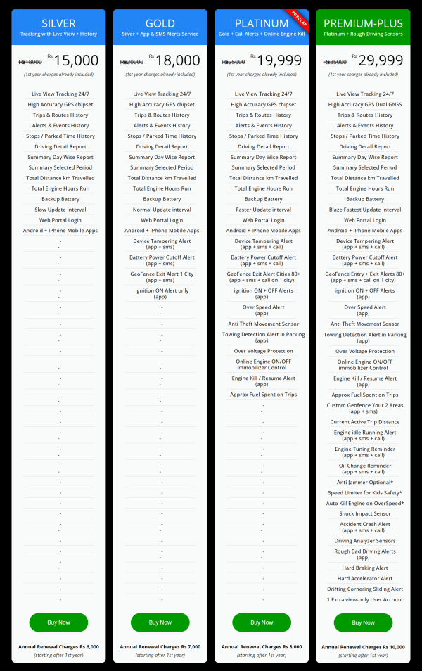 Car Tracker Pricing - E-Tracking Solutions