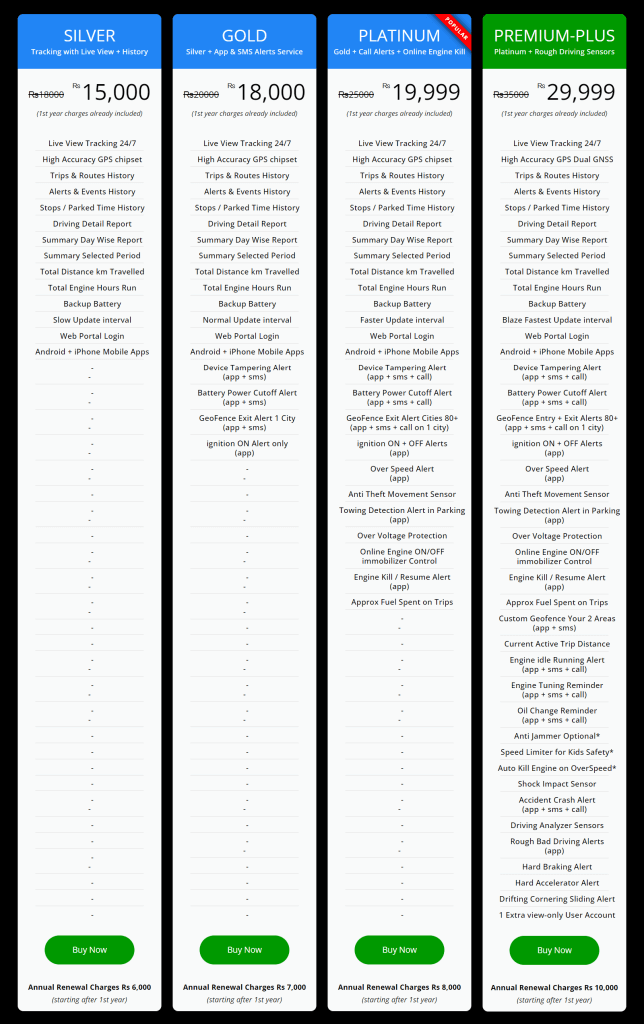 Car Tracker Pricing - E-Tracking Solutions