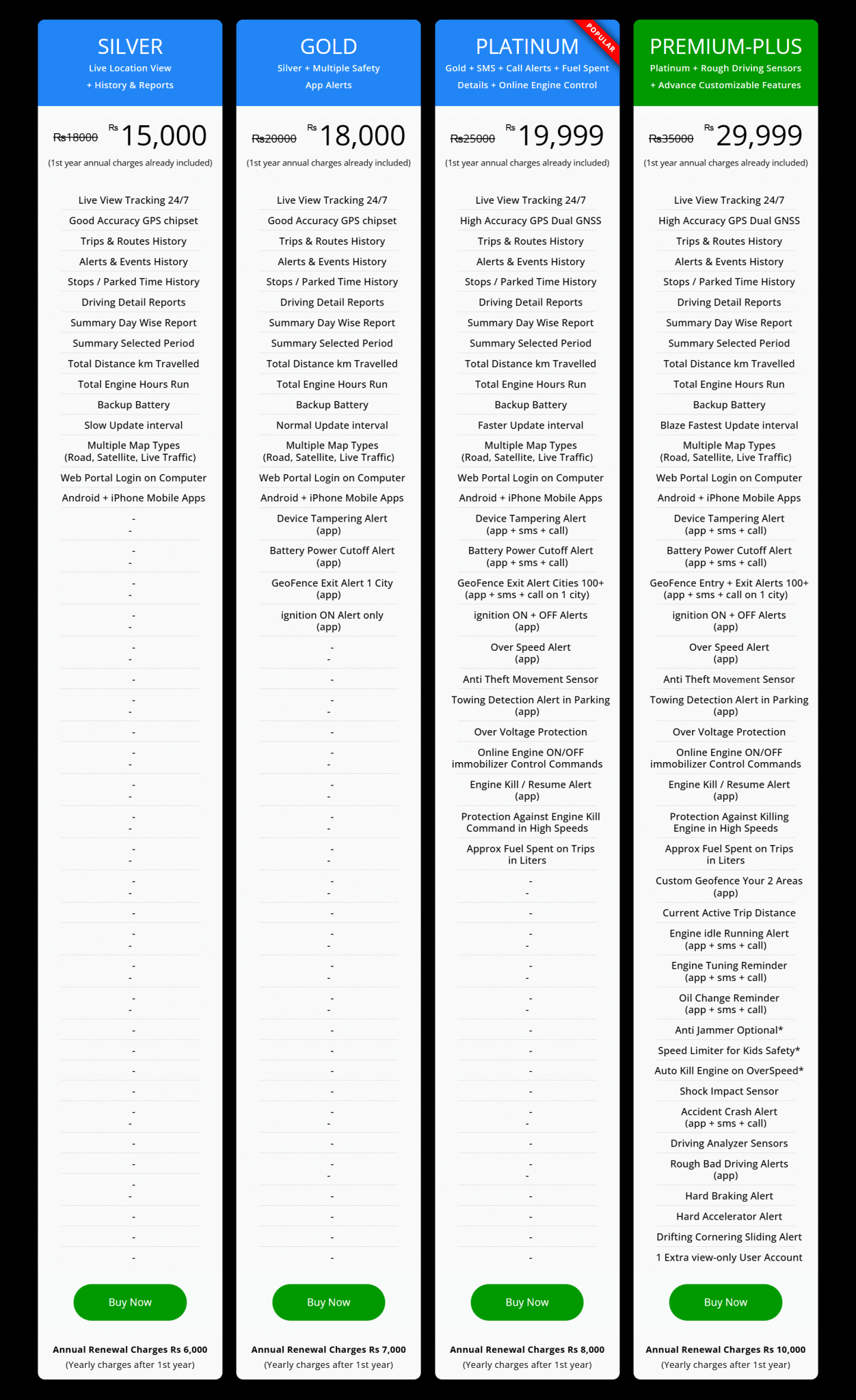 Car Tracker Pricing - E-Tracking Solutions
