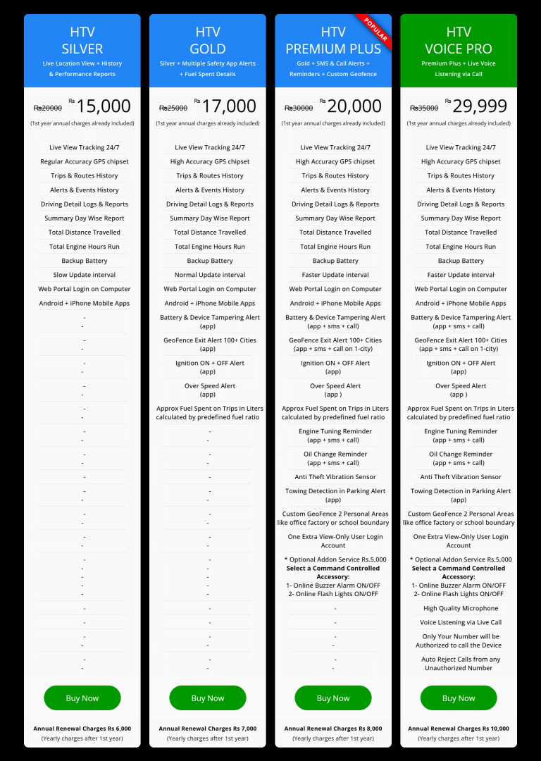 HTV Truck Tracker Pricing - E-Tracking Solutions